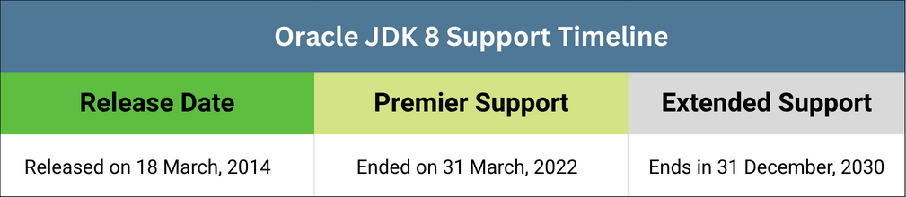 Das Ende von Java 8: Was sind Ihre Optionen im Jahr 2025?