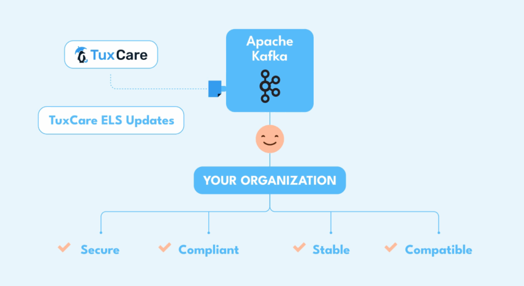 2025 Apache Kafka Security: Best Practices & EOL Risks