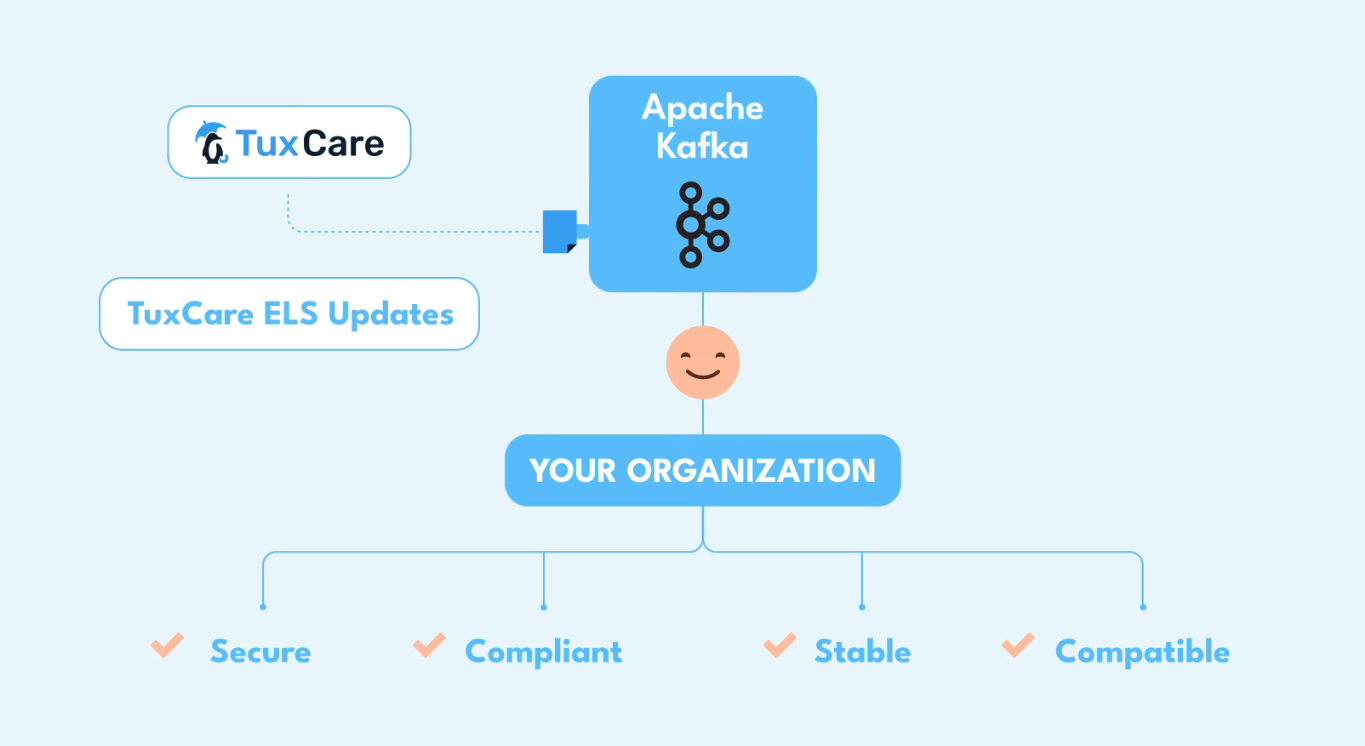 2025 Apache Kafka Security: Best Practices & EOL Risks
