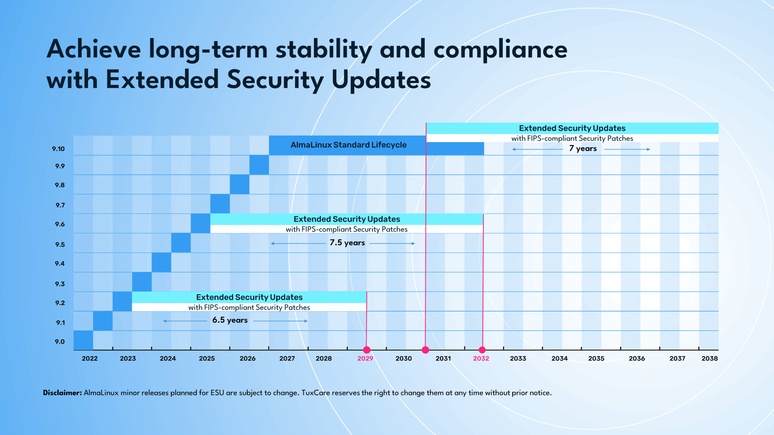FIPS 140-2 Compliance Explained (and Why it’s Important) - TuxCare